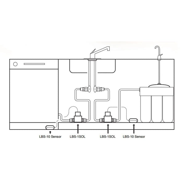 HM Digital LBS-10 LeakBlock Sensor & Solenoid Valve – Summit City Coral
